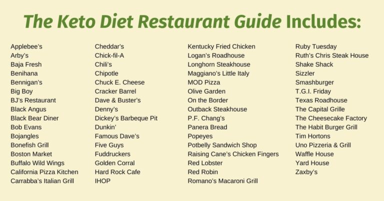 Keto Diet Restaurant Guide: Low Carb Options for Eating Out